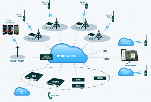 Mine Communications 4G LTE Productivity & Safety, How does it work?