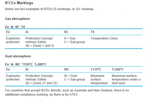 IECEx Markings