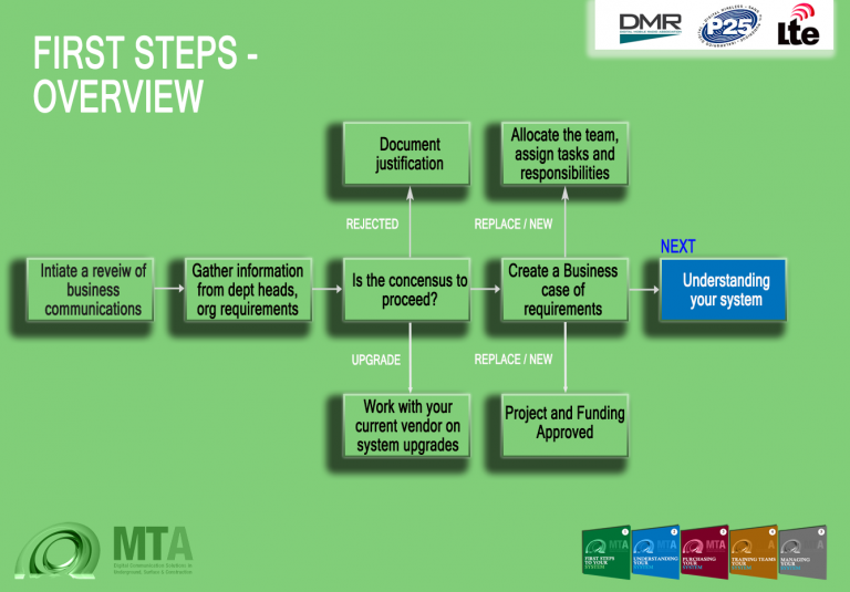 Selecting a Radio Communications System - Best Practice Guide