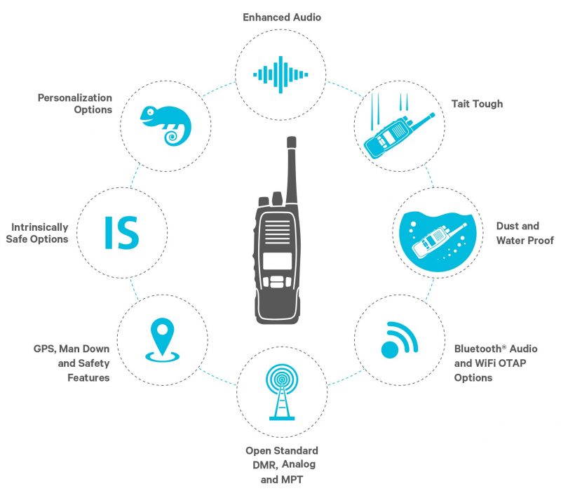 Tait TP9355 Series Portable Radios - Australia's Leading Supplier